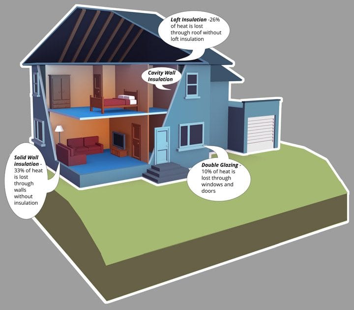 Insulation - Energy Alton