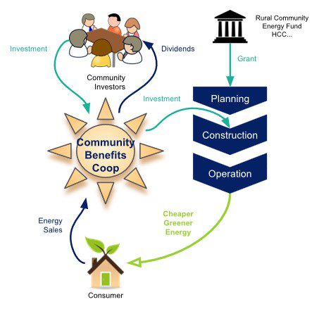 Powering Up - The How - Energy Alton